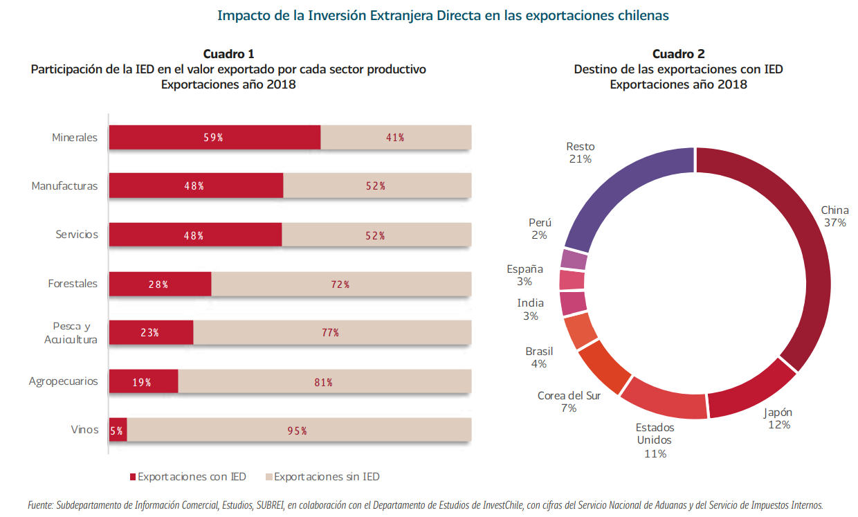 Índice De Libertad Económica De Chile Cámara Chileno Turca De Comercio